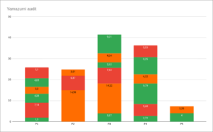 Diagramme Yamazumi: Comment utiliser cet outil pour votre production ...